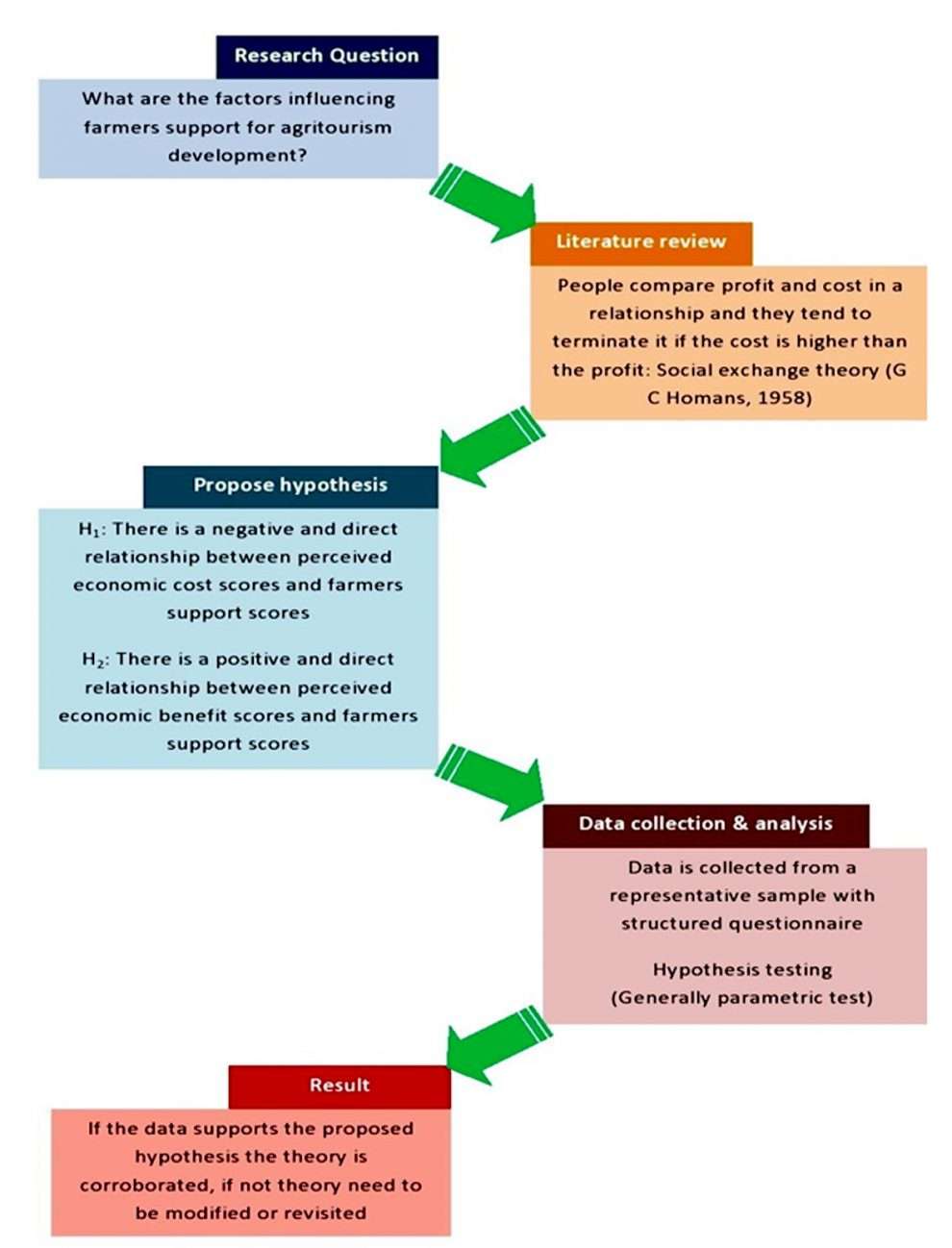 Blog 132-Research Onion: A Systematic Approach to Designing Research ...