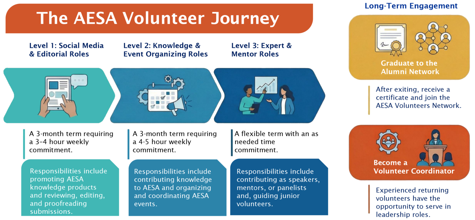 AESA Volunteer Programme - Call for Volunteers | AESA